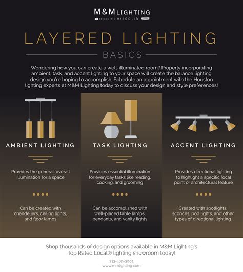 Types Of Task Lighting At Ethel Gibson Blog
