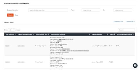 Radius User Authentication Report