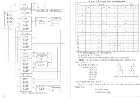 编译原理教程（第四版）参考答案 胡元义编译原理第四版课后题答案 Csdn博客