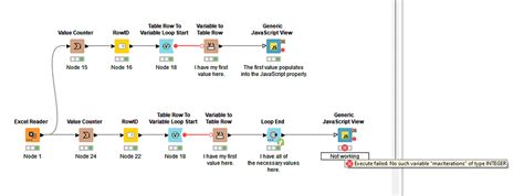 Pass Variables To Javascript After Loop Ends Knime Analytics Platform