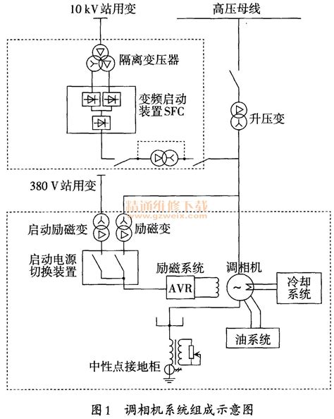 你应该了解的电力系统新技术－－－－调相机技术 精通维修下载