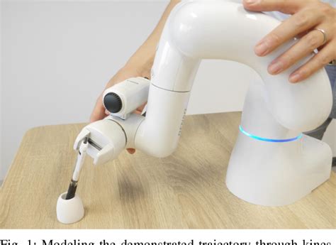 Figure 3 From Variational Autoencoder Trajectory Primitives With
