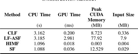 Table Vi From Run Time Introspection Of 2d Object Detection In