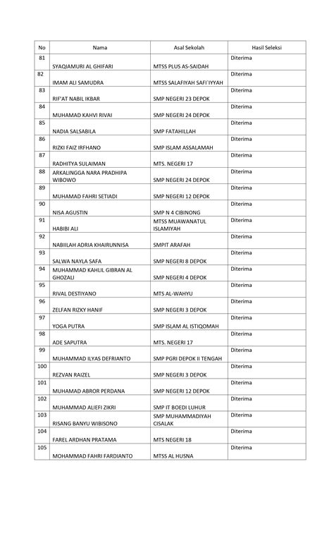 Pengumuman Hasil Ppdb Tahap 2 2023 2024