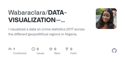 GitHub Wabaraclara DATA VISUALIZATION POWERBI I Visualized A Data On Crime Statistics