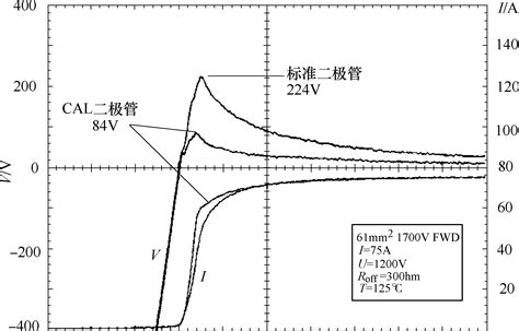 功率二极管的开通特性 知乎