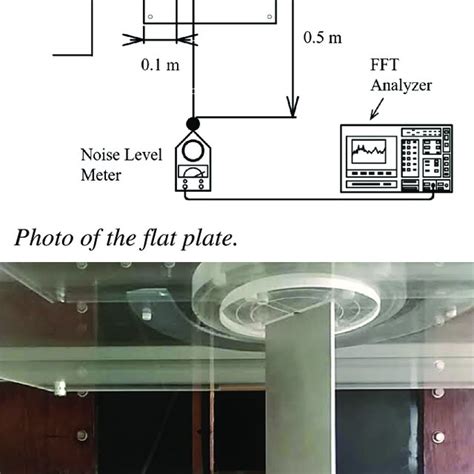 Measurement Method Of The Aerodynamic Properties Of A Flat Plate In The Download Scientific