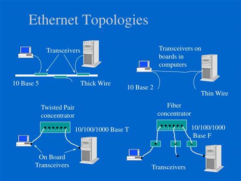 PPT TCP IP Introduction PowerPoint Presentation Free Download ID