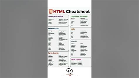 Html Tags Htmltags Htmlcss Html Codinglife Itjobs Itjobs2025