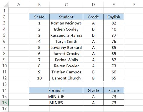 Minifs Function Formula Examples How To Use Minifs Wall Street Oasis