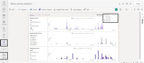 Yarabolu Sai Kishore On Linkedin Powerbi Microsoftteams Dataanalytics Techinsights