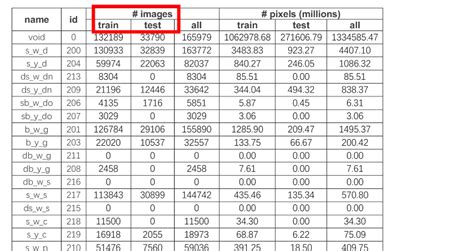 Where To Download The Partition Text For Training And Validation Sets · Issue 141