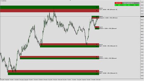 Forex Liquidity Finder Buy Trading Indicator For Metatrader 4