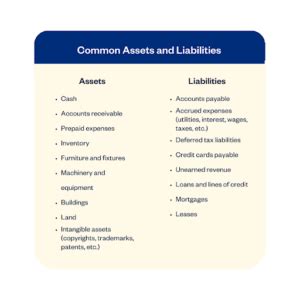 What Are Assets And Liabilities A Primer For Small Businesses