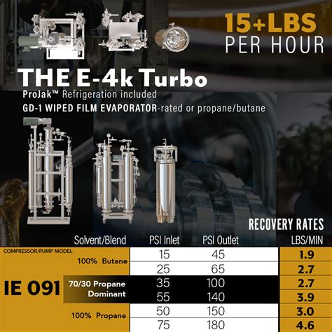 Streamline Your Workflow With Advanced Bho Extraction Equipment Illuminated Extractors