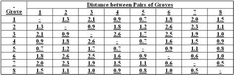 maths clinic minimum spanning tree problems