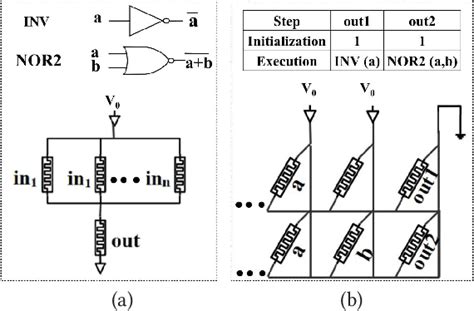 Figure 1 From Logic Synthesis For Digital In Memory Computing Semantic Scholar