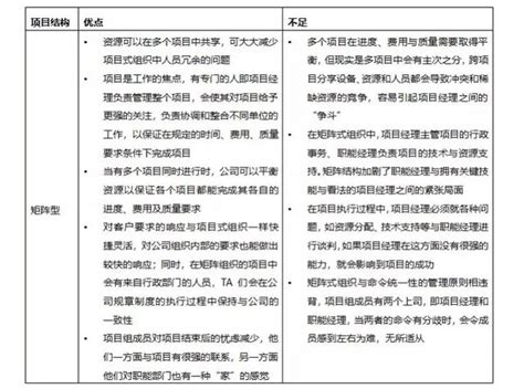 超详细：pmp项目管理之架构、团队、人 项目管理 成功 失败 和项目的成功失败的区别 Csdn博客