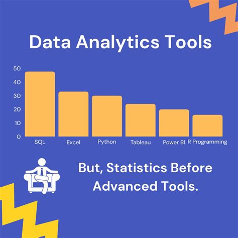 Tripti Singh On Linkedin Dataanalytics Statistics Foundations