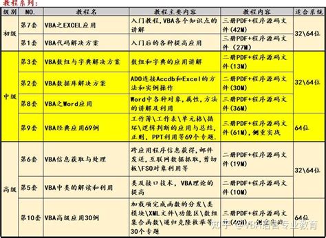 excel vba之for each遍历循环的应用 知乎