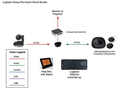 Connecting The Logitech Group A Visual Guide