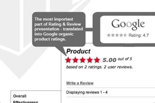 Rating System Customer Ratings And Reviews Solution And Q A Software Social Commerce