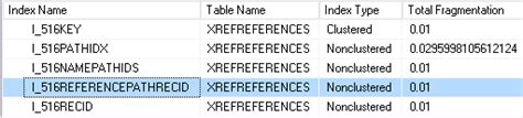 Index Fragmentation On Xref Tables Goshoomnet Dev Blog