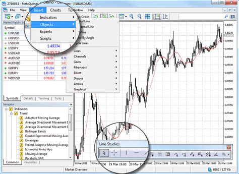 Analytical Objects Price Charts Technical And Fundamental Analysis