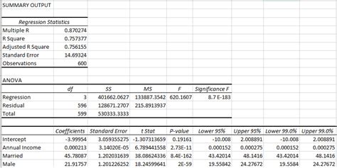 Solved From The Regression Output Above A Write Out The Chegg Com