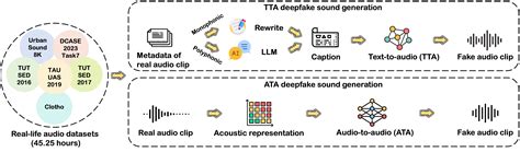 Envsdd Benchmarking Environmental Sound Deepfake Detection