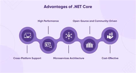 NET Core Vs NET Framework An In Depth Comparison In