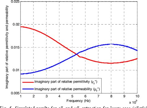 Figure 5 From A Marked Point Process Model With Strong Prior Shape