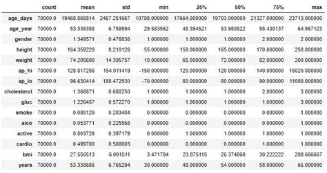 Predicting Cardiovascular Disease Using K Nearest Neighbors Algorithm Towards Data Science
