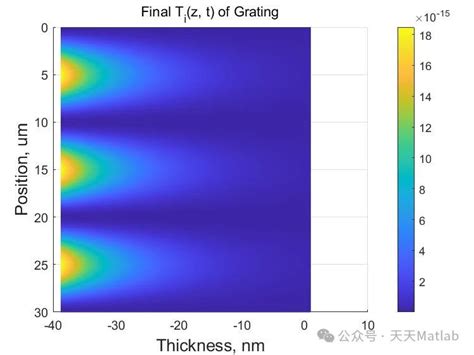 【温度】双温度模型计算晶格和电子热扩散附matlab仿真双温模型 Csdn博客