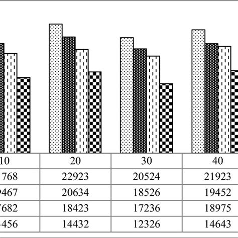 comparative analysis based on memory utilization download scientific diagram