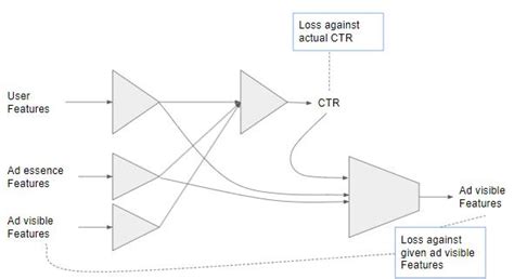 Yotam Abramson On Linkedin Ai Generated Sponsored Content