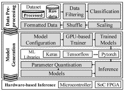 Future Internet Free Full Text Hh Nids Heterogeneous Hardware Based Network Intrusion