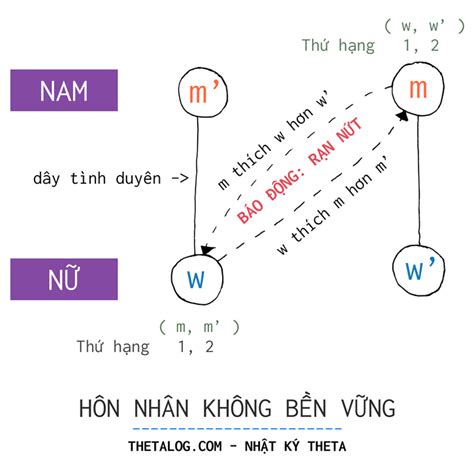 deferred acceptance algorithm và bài toán hôn nhân bền vững lê quang tiến