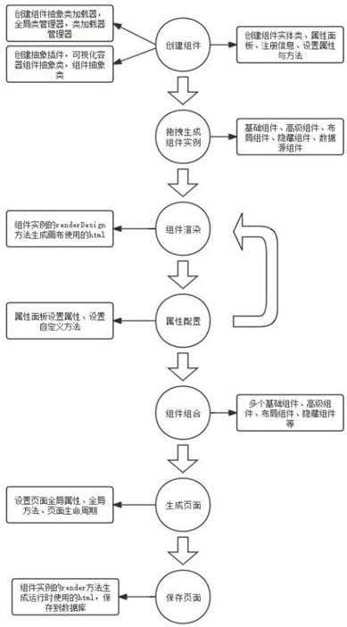 一种基于typescript实现vue组件动态构建设计方法与流程