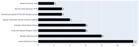Data Free Full Text Are Source Code Metrics “good Enough” In