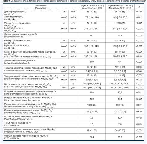 Table 3 From Artificial Neural Networks In Prediction Of Atrial Fibrillation In Men With