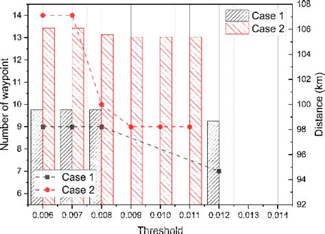 Figure 11 From Generation Of Ships Passage Plan Using Data Driven
