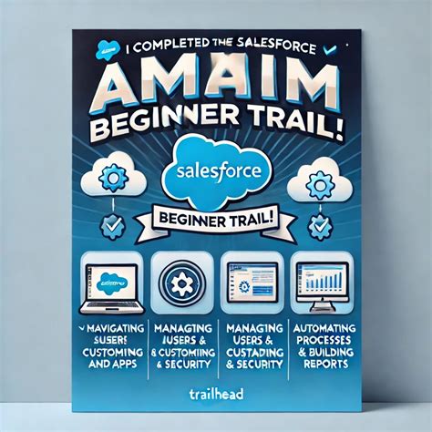 Salesforce Trailhead Adminbeginner Learningandgrowing Salesforceadmin… Preethi B