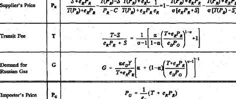 strategic interdepundence with a nested ces welfare function for the