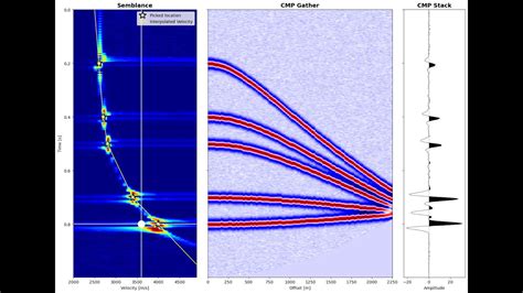 Velocity Model Building From Raw Shot Gathers Using Machine Learning