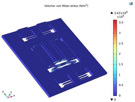 temperature compensation for mems accelerometer based on a fusion algorithm