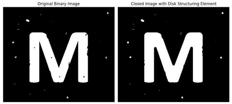 Morphological Operations In Image Processing