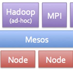 Mesos Dynamic Resource Sharing For Clusters AMPLab UC Berkeley