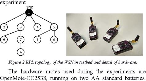 Figure 2 From Evaluation Of Tsch Scheduling Implementations For Real Wsn Applications Semantic