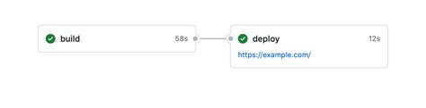 Automating Build And Deployment Of A Node Project To Github Pages Using Github Actions